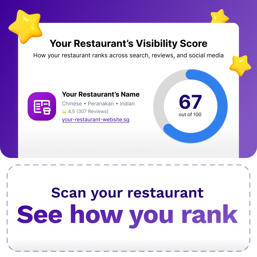 Restaurant Visibility Report Card - Brand Check | Powered by Oddle